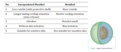 Stop Itching, Start Living! – Remdii